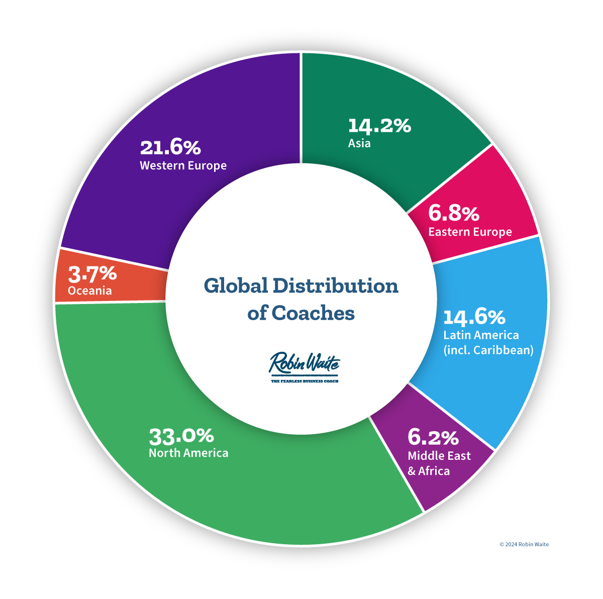 Coaching Industry Report