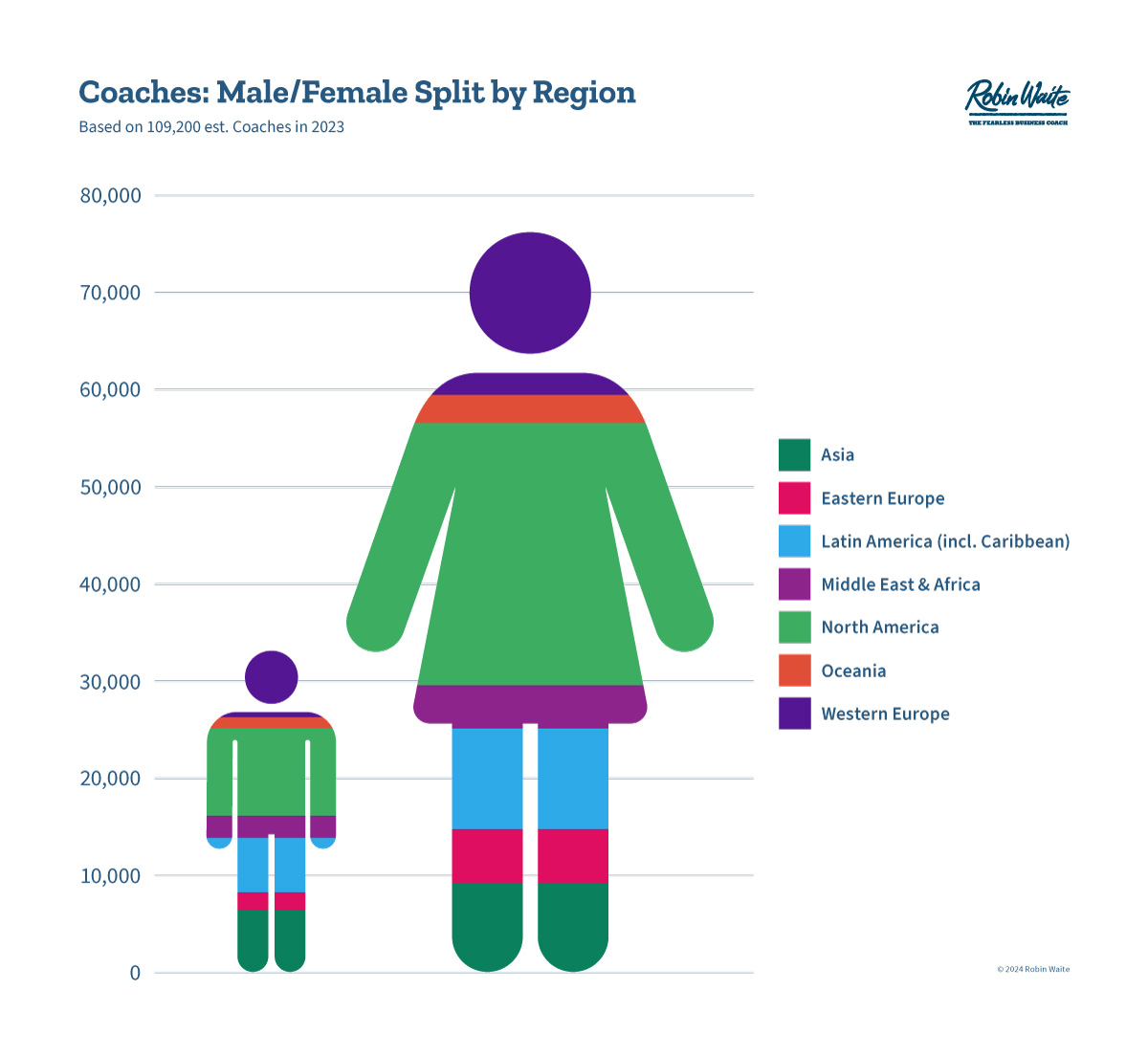 Coaching Industry Report
