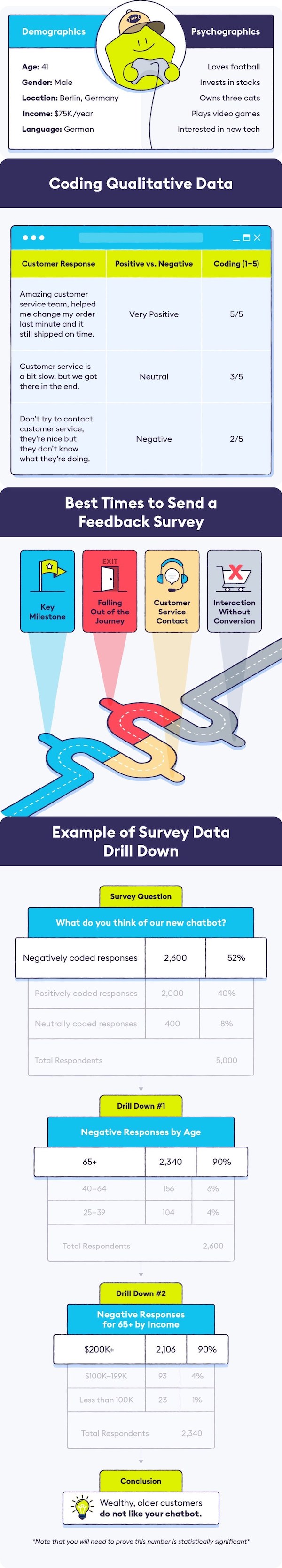 Beginners Guide to Survey Data Analysis and Customer Feedback