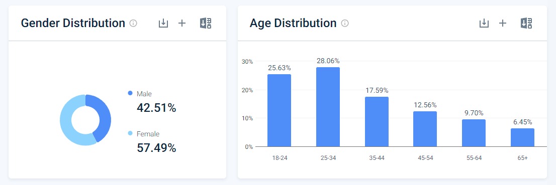 How To Use Pinterest To Market Your Business (Step By Step!)