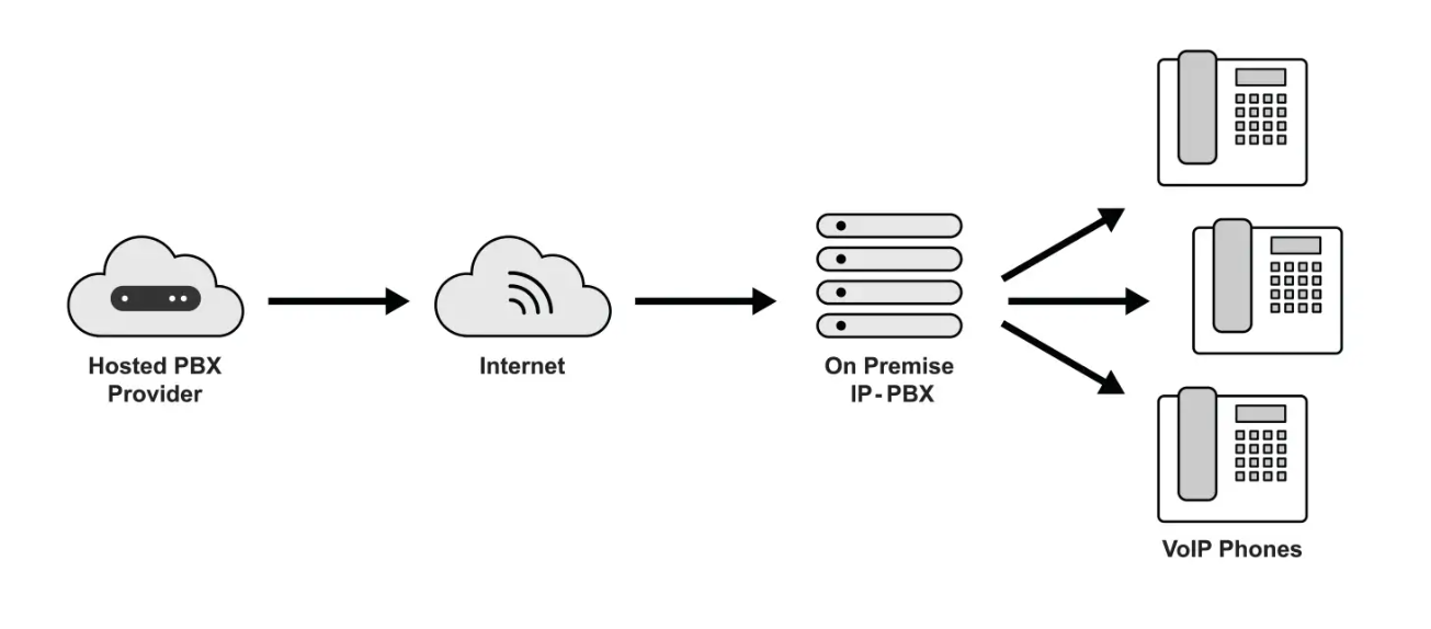 Acquiring and Utilising Virtual Phone Numbers for Small Business