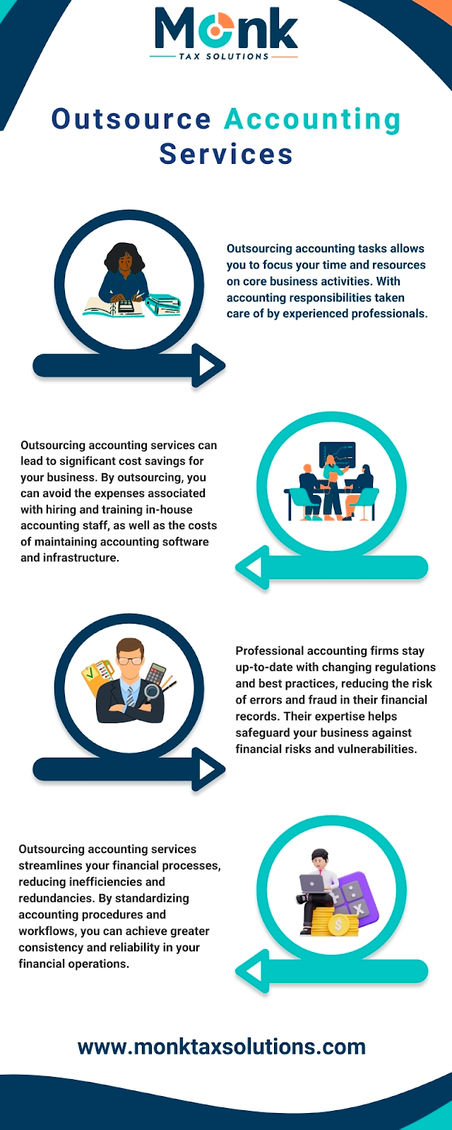Outsourced Accounting Services: Who Does It and Why?