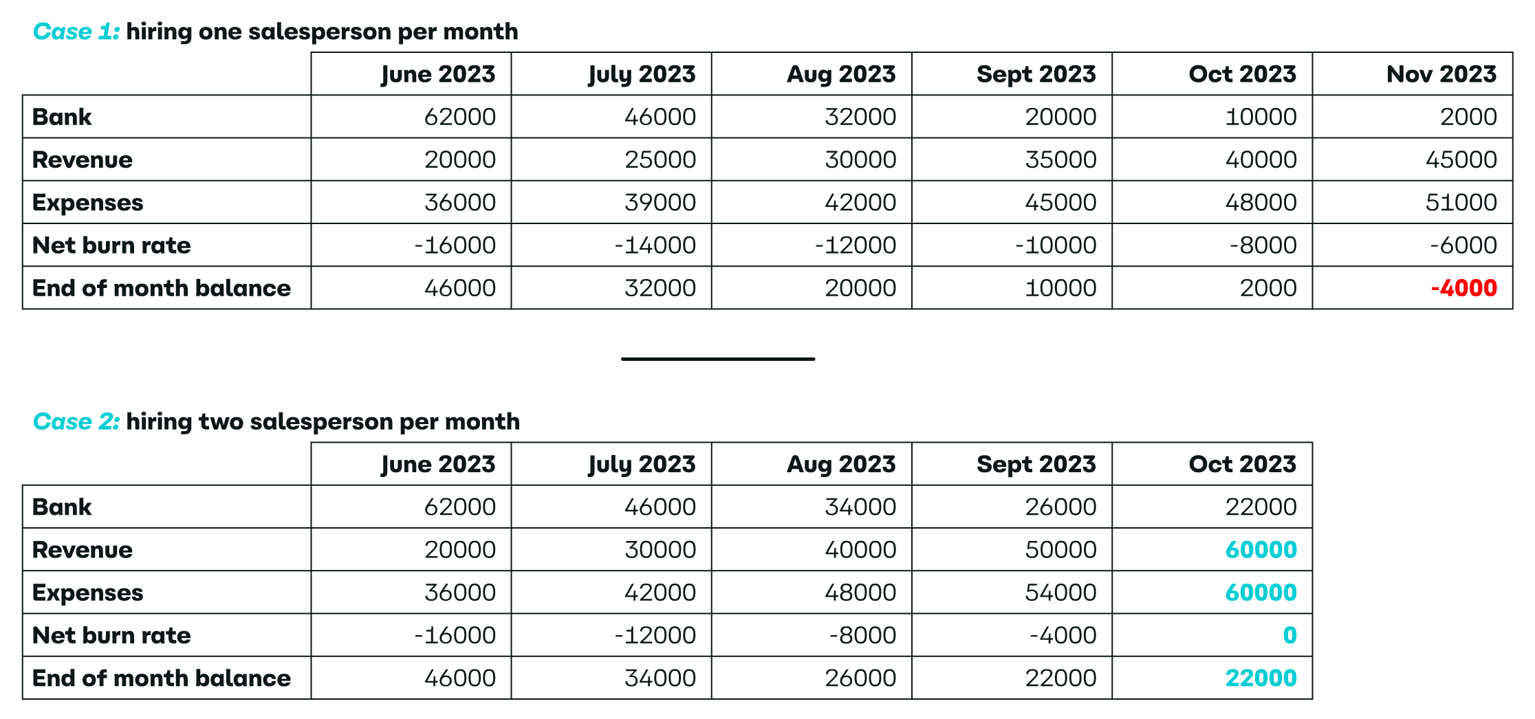 Startup cash runway: meaning and how to calculate and extend | Latitud