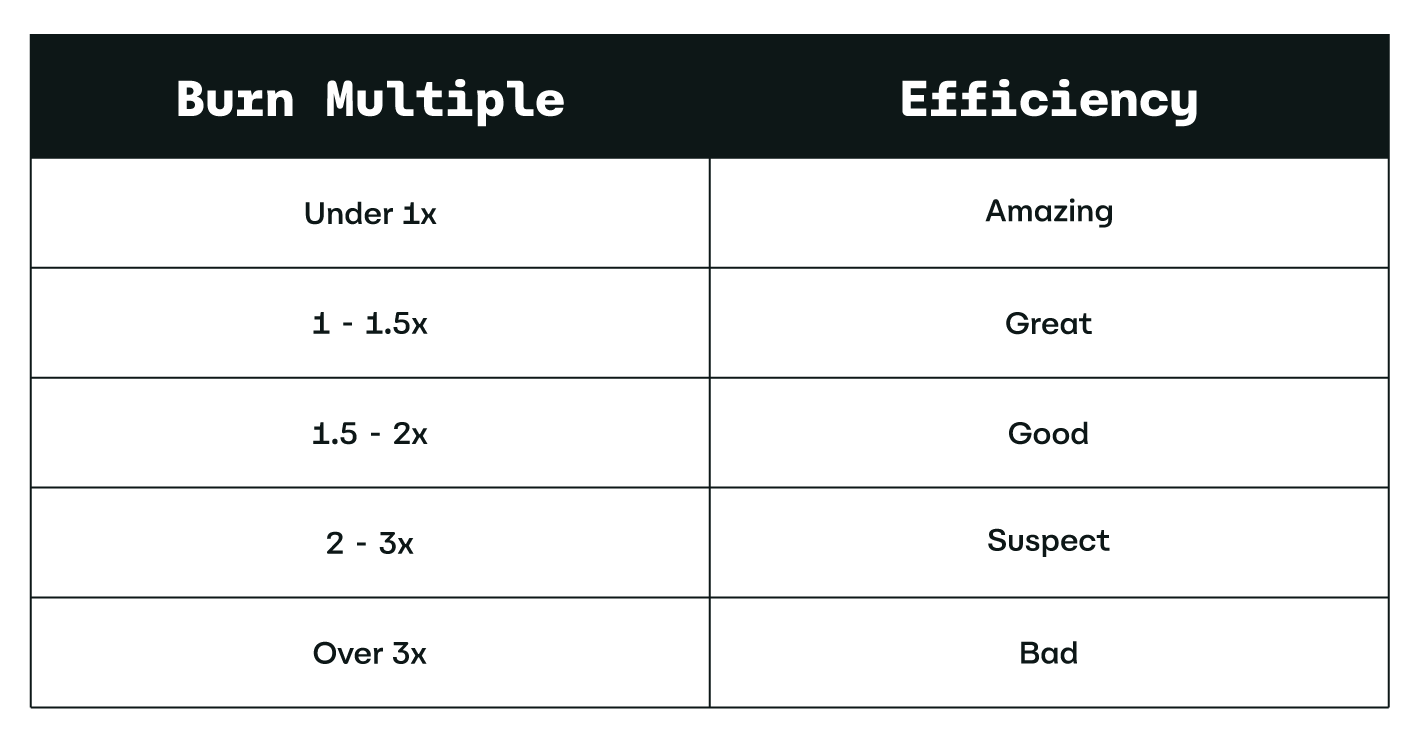 Startup cash runway: meaning and how to calculate and extend | Latitud