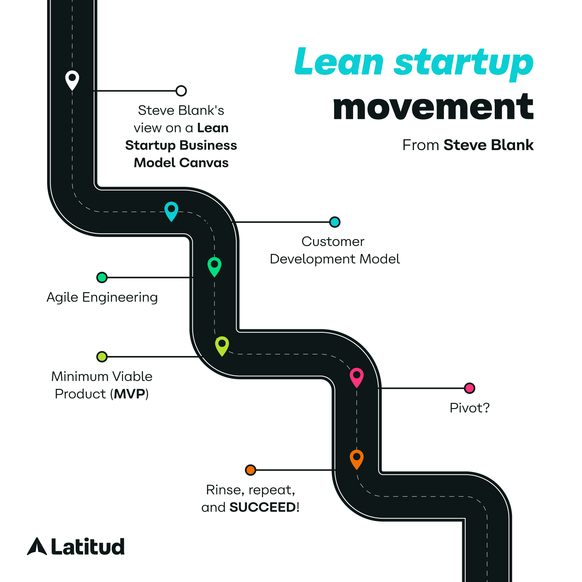 Steve Blank: use the customer development model the right way | Latitud