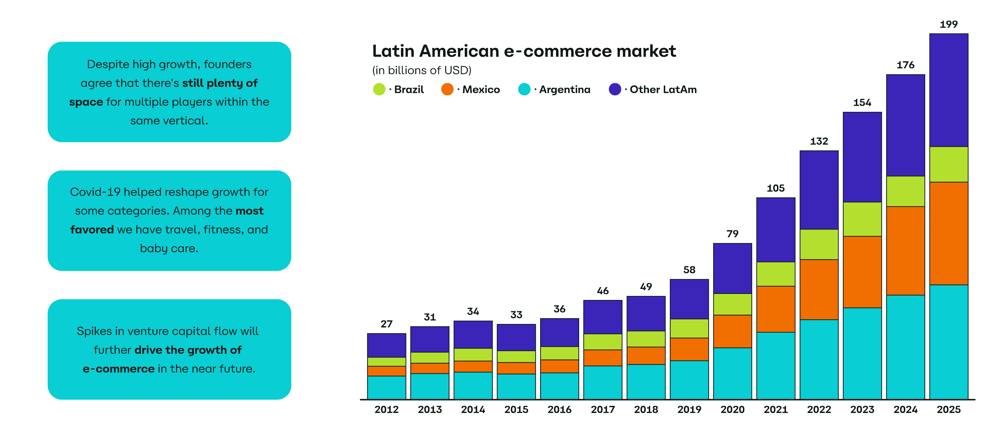 Latin America's e-commerce: why there's still money to be made | Latitud