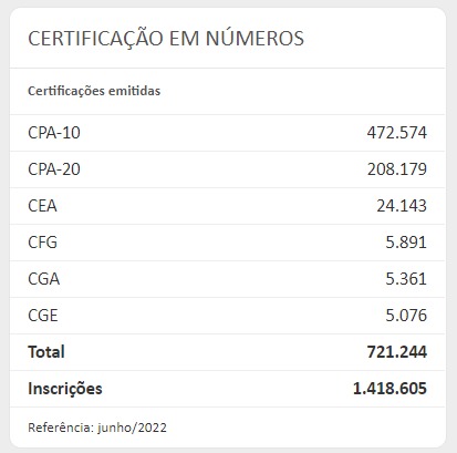 Por que devo fazer uma certificação financeira? - Fala, Tubarão