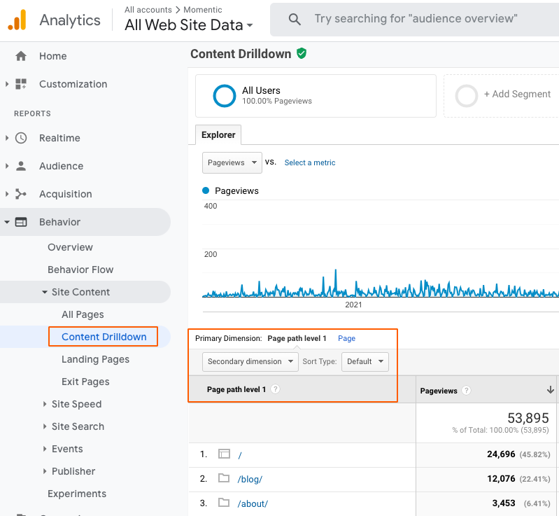 GA4 Content Drilldown: How to Get There | Momentic