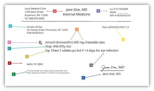 Learn To Read A Prescription