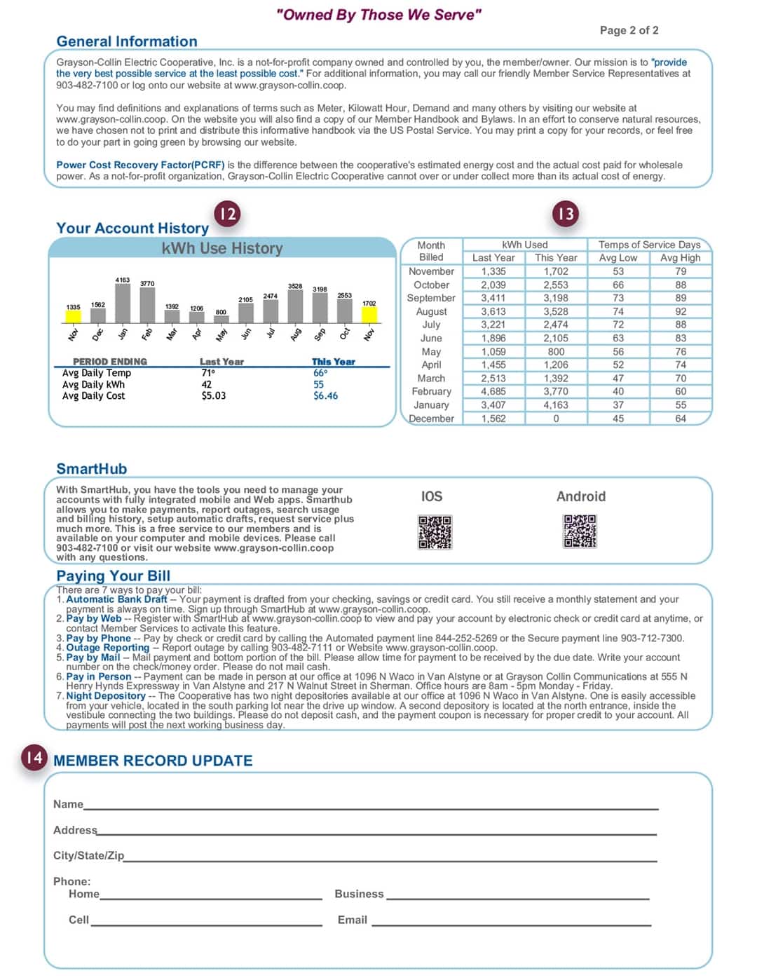 Understanding Your Bill | Grayson Collin Electric Cooperative