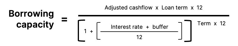 Unloan | How Is My Borrowing Capacity Calculated?