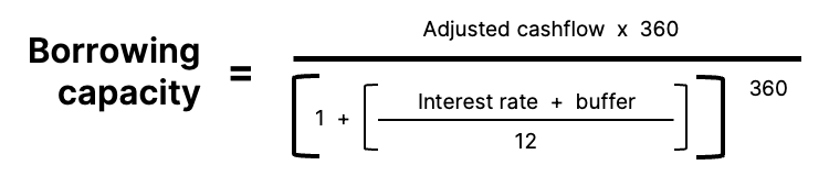 Unloan | How Is My Borrowing Capacity Calculated?