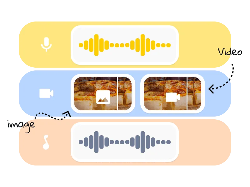 Voice Over Video - 120+ Realistic Voice overs online for Videos