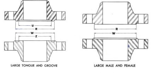 Apa Itu Male Female Flange dan Tongue Groove Flange - ACS