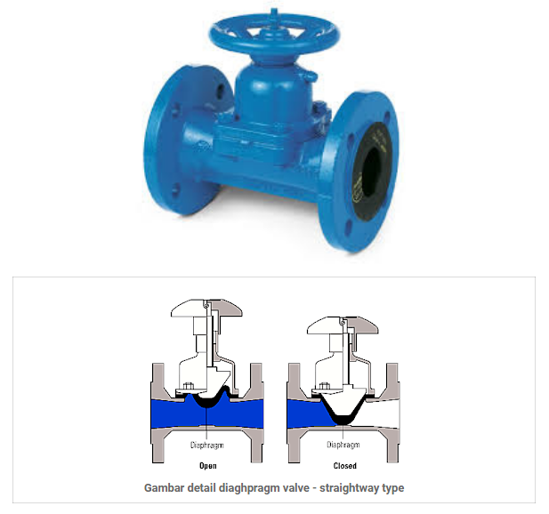 Jenis-Jenis Diaphragm Valve dan Penjelasannya - ACS