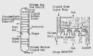 Cara Kerja Tower atau Column pada Industri Migas - ACS