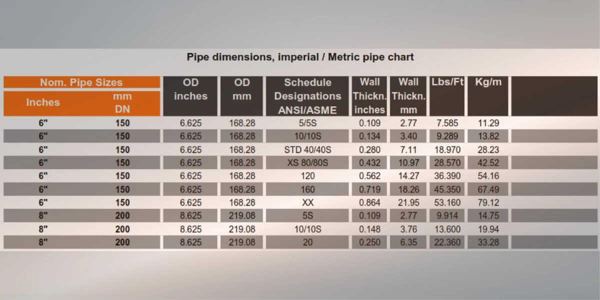 Tabel Nominal Ukuran Pipa dan Schedule Pipa - ACS