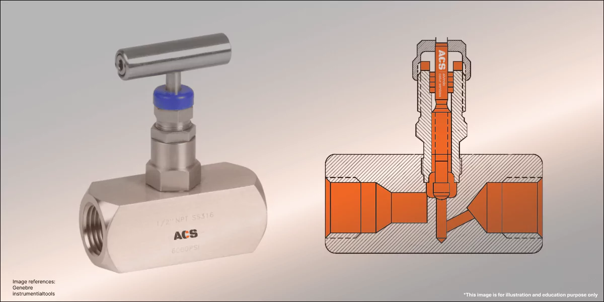 Valve Pipa : Definisi, Jenis, Fungsi dan Cara Pengoperasian - ACS