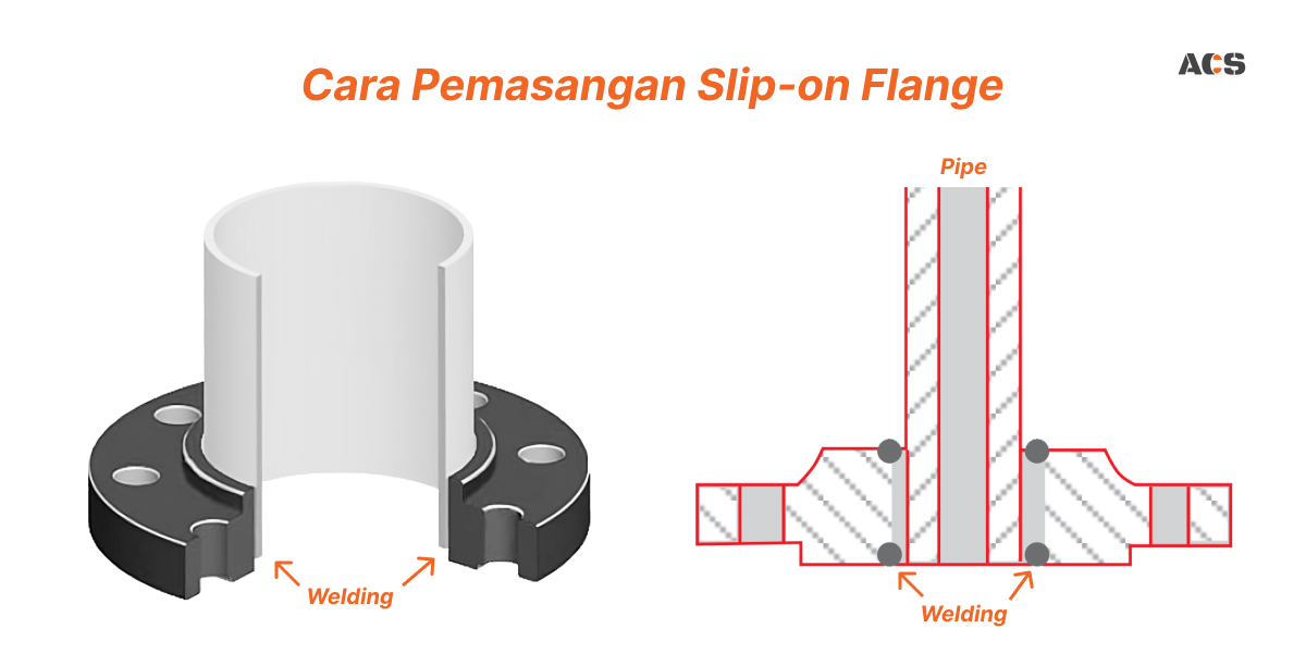 Slip On Flange: Definisi, Jenis dan Kelebihannya - ACS
