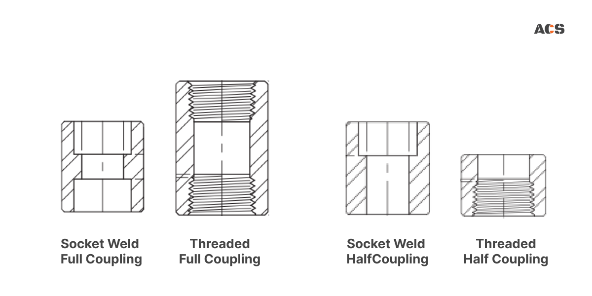 Coupling Pipa Besi pada Industri: Fungsi, Jenis, dan Aplikasinya - ACS