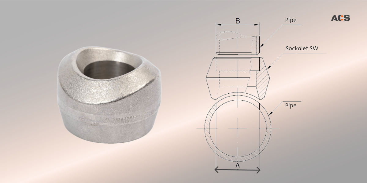 Sockolet: Definisi, Fungsi, Spesifikasi, dan Keuntungan - ACS