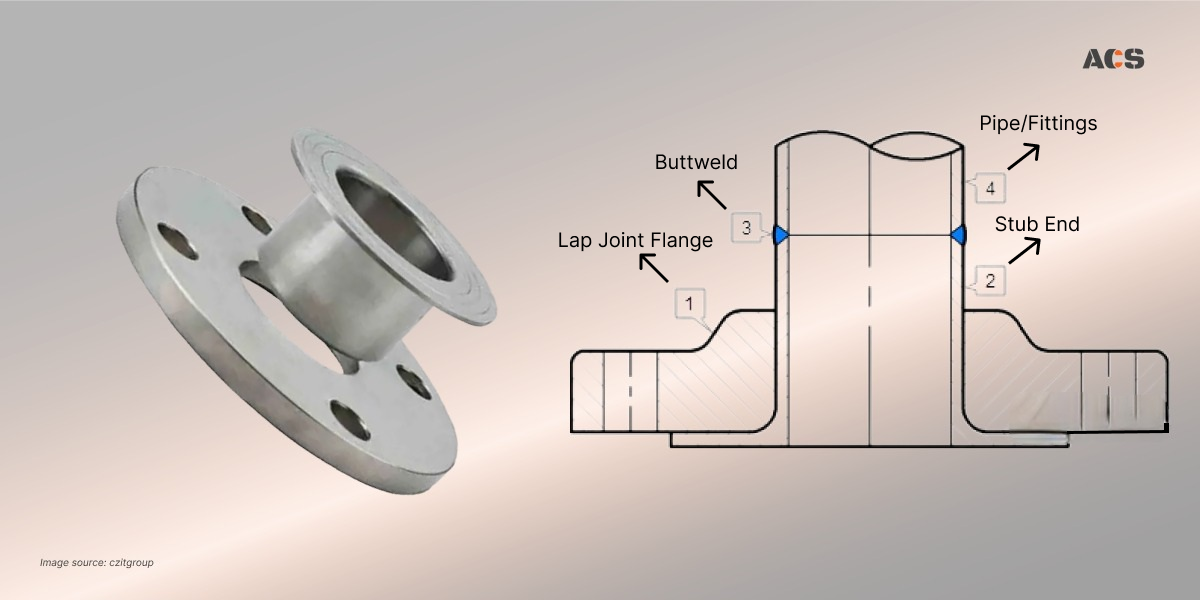 Fungsi Lap Joint Flange dalam Perpipaan - ACS