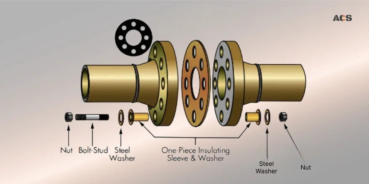 Mengenal Fungsi Insulation Gasket dan Cara Pemasangannya - ACS