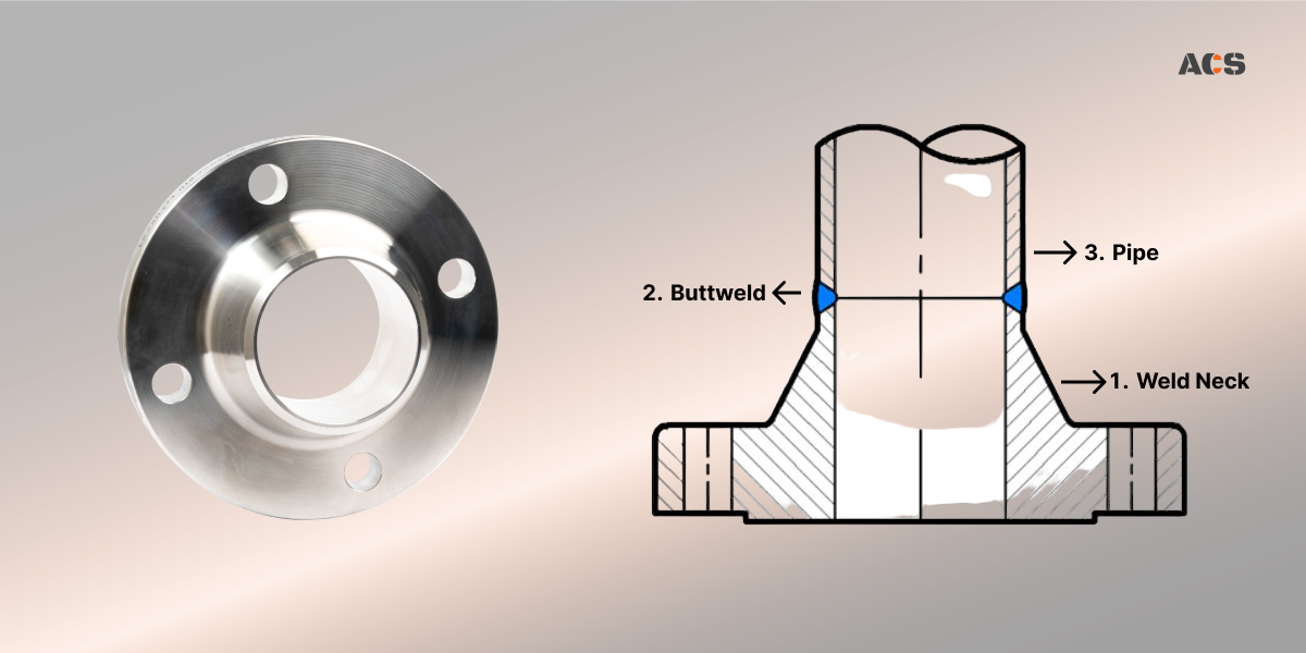 Definisi Weld Neck Flange Serta Kelebihan, dan Kekurangan - ACS