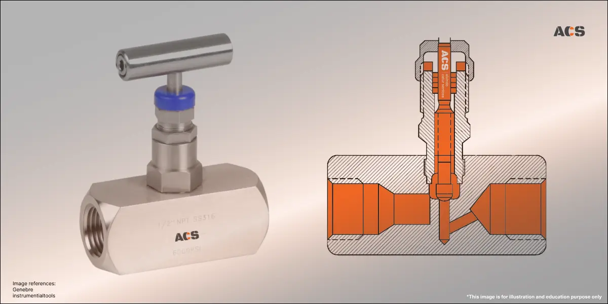 Pahami Needle Valve beserta Jenis dan Pengaplikasian - ACS