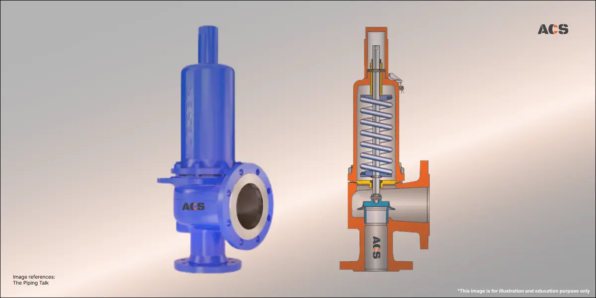 Memahami Pressure Relief Valve, Prinsip Kerja Hingga Kelebihan dan Kekurangan - ACS