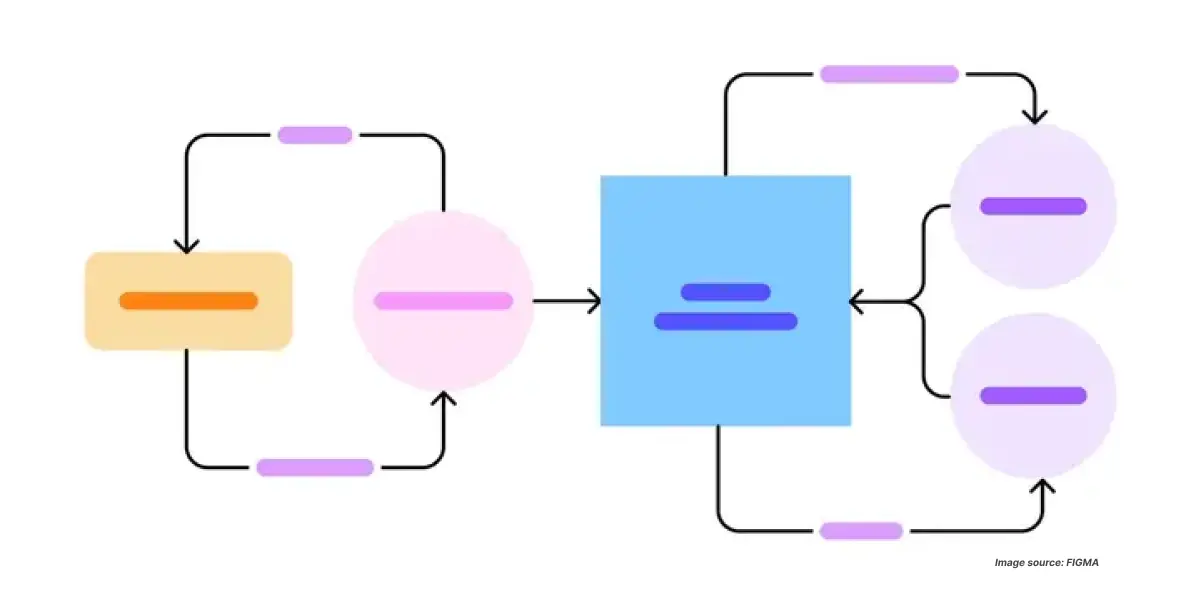 Data Flow Diagram (DFD) : Definisi dan Simbol yang Digunakan - ACS