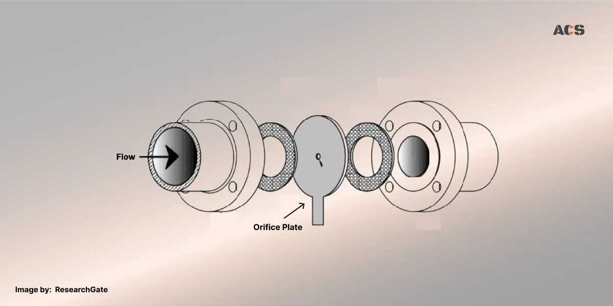 Mengenal Orifice Plate dan Jenis-jenisnya - ACS