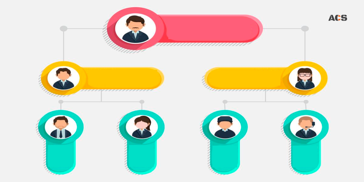 Struktur Organisasi Proyek dan Tugas-Tugasnya - ACS