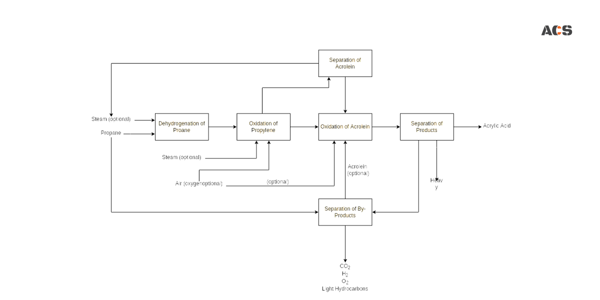 Block Flow Diagram (BFD): Pemahaman, Manfaat, dan Implementasi - ACS