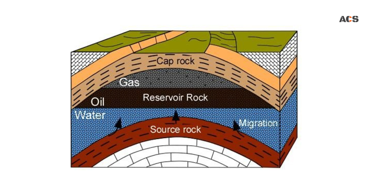 Peran Penting Reservoir dalam Industri Migas - ACS