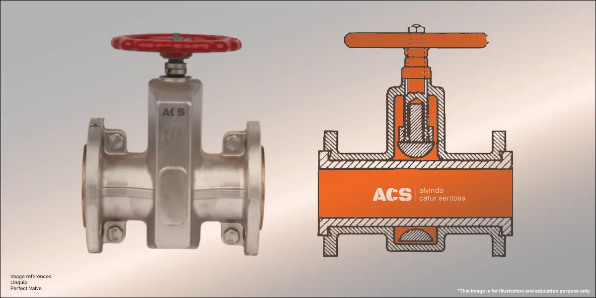 Perbedaan Ball Valve, Globe Valve dan Gate Valve - ACS