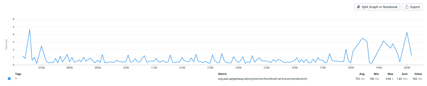 Rendering dynamic thumbnails at scale with AWS Lambda and Nest.js