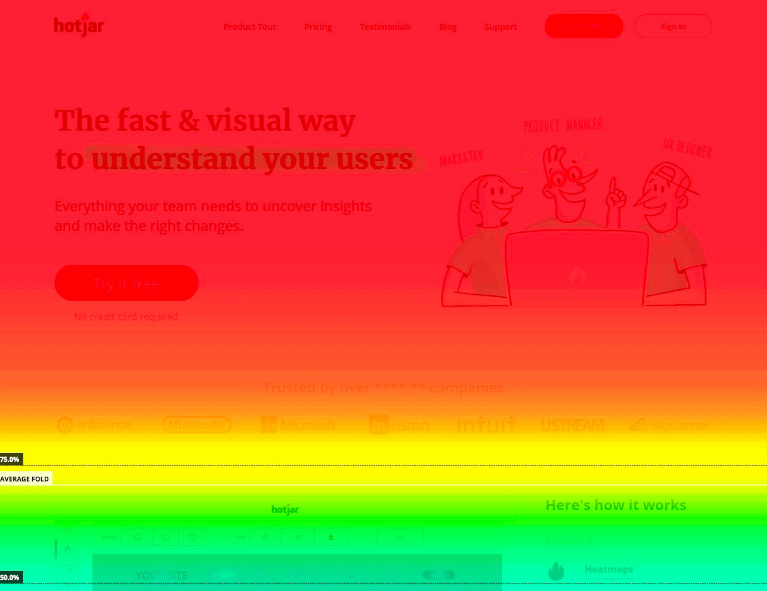 Heatmap : Qu'est-ce que c'est ? 4 outils HeatMap