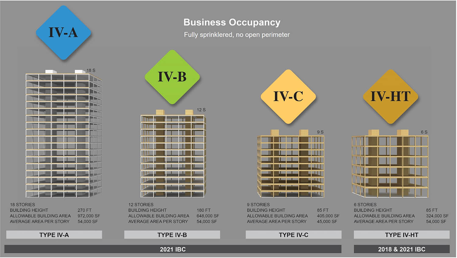 BHB Article | Introduction to 2021 IBC Updates