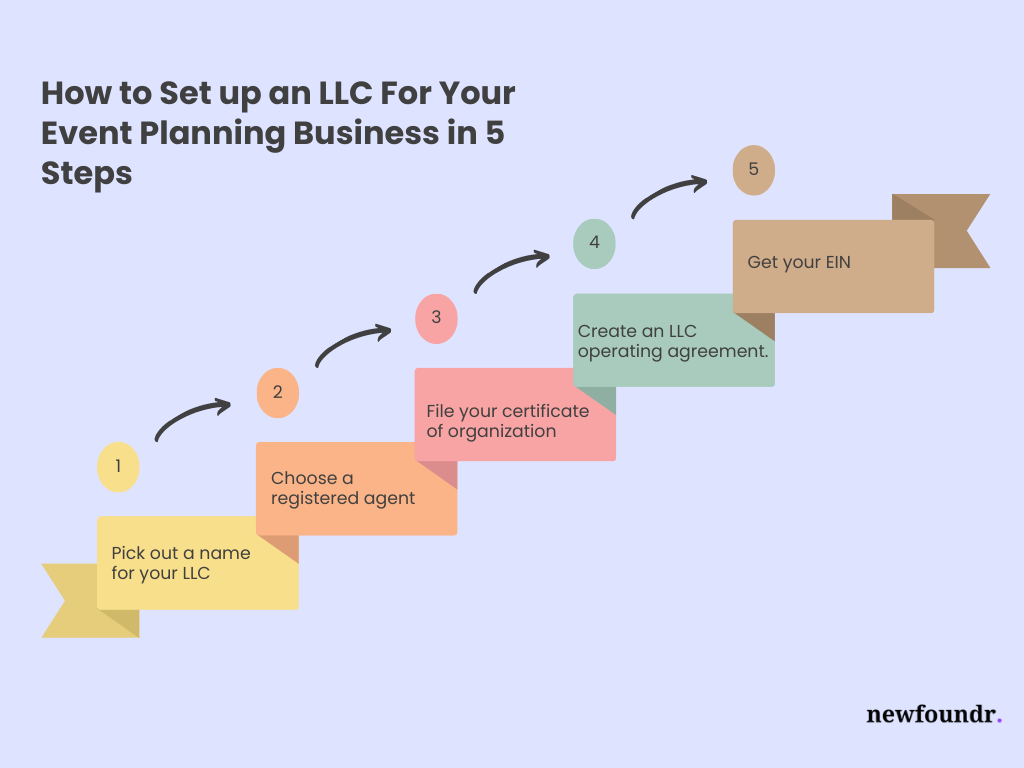 Do I Need an LLC for My Event Planning Business?