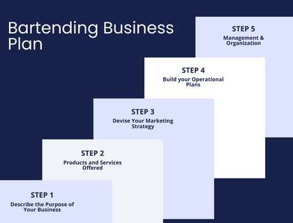 The #1 Bartending Business Plan Template & Guidebook