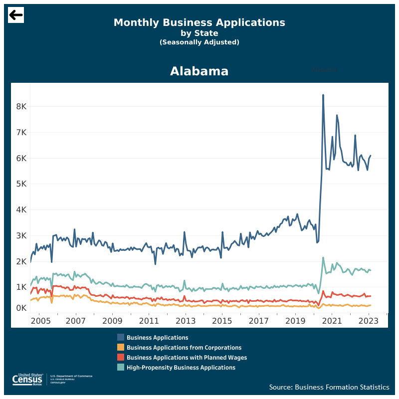 How to Start an LLC in Alabama: 7 Steps to Get Started Today!