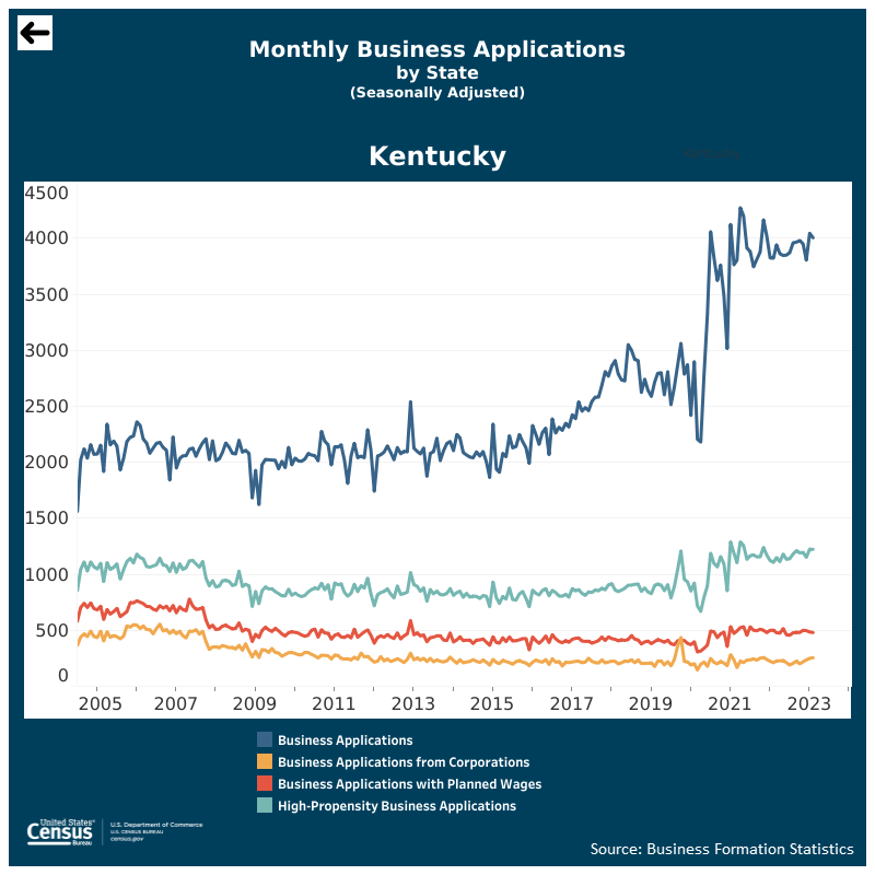 How to Start an LLC in Kentucky: 7 Steps to Get Started Today!