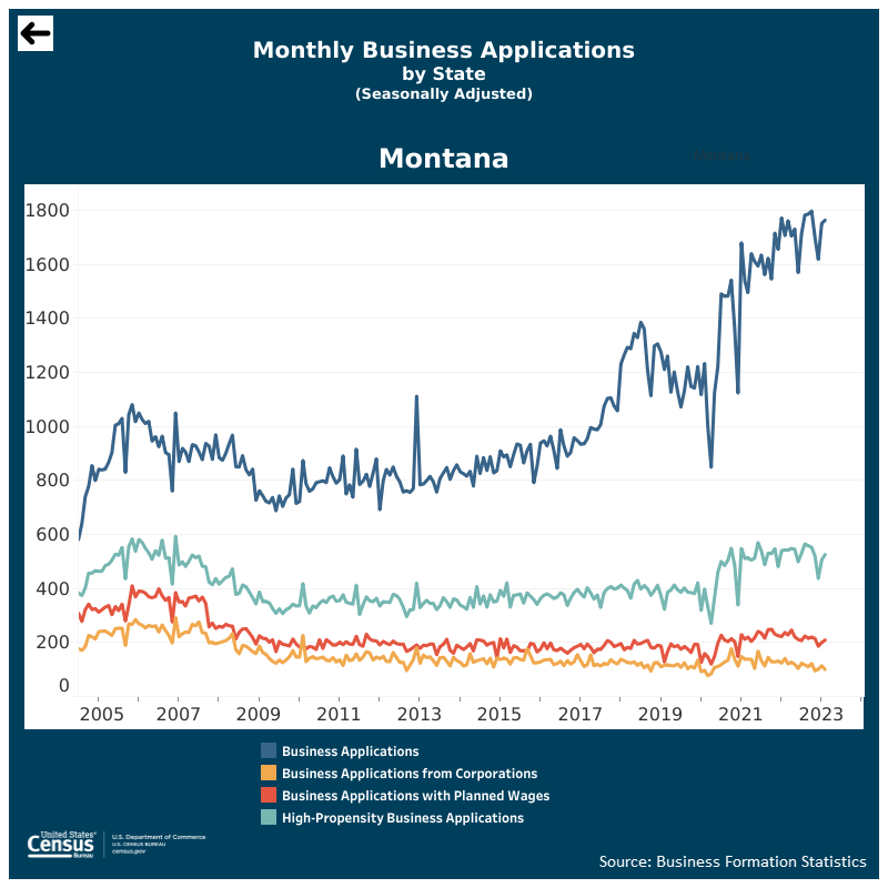 How to Start an LLC in Montana: 7 Steps to Get Started Today!