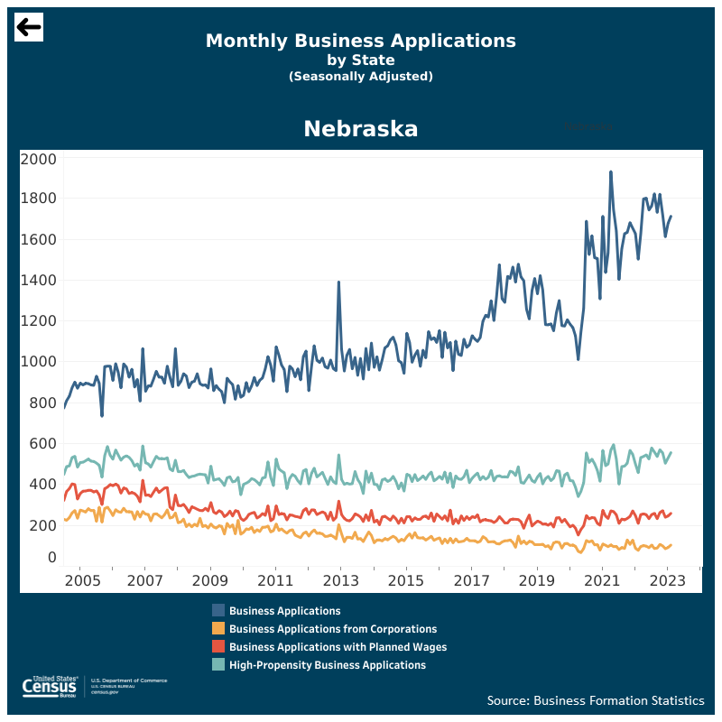 How to Start an LLC in Nebraska: 7 Steps to Get Started Today!