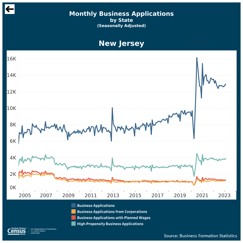 How to Start an LLC in New Jersey: 7 Steps to Get Started Today!