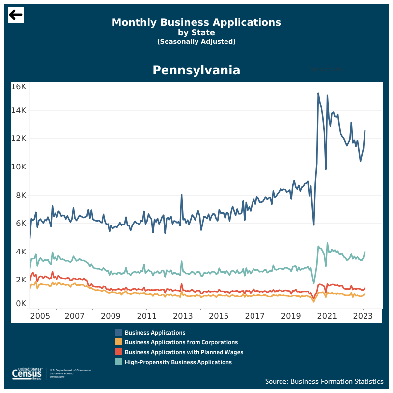 How to Start an LLC in Pennsylvania: 7 Steps to Get Started Today!