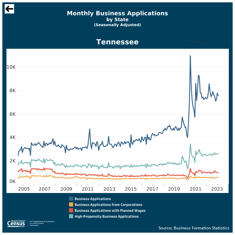 How to Start an LLC in Tennessee: 7 Steps to Get Started Today!