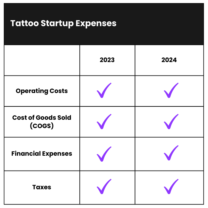 How Much Does it Cost to Start a Tattoo Business