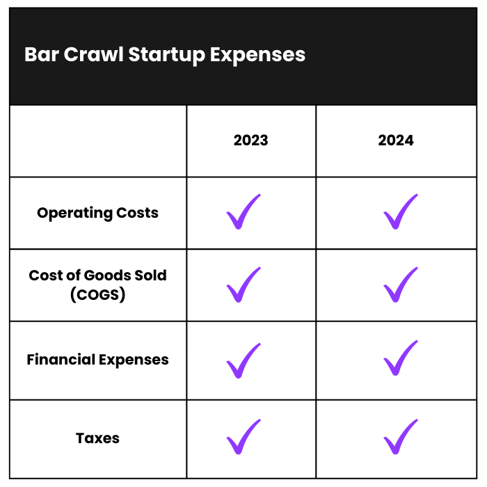 How Much Does it Cost to Start a Bar Crawl Business